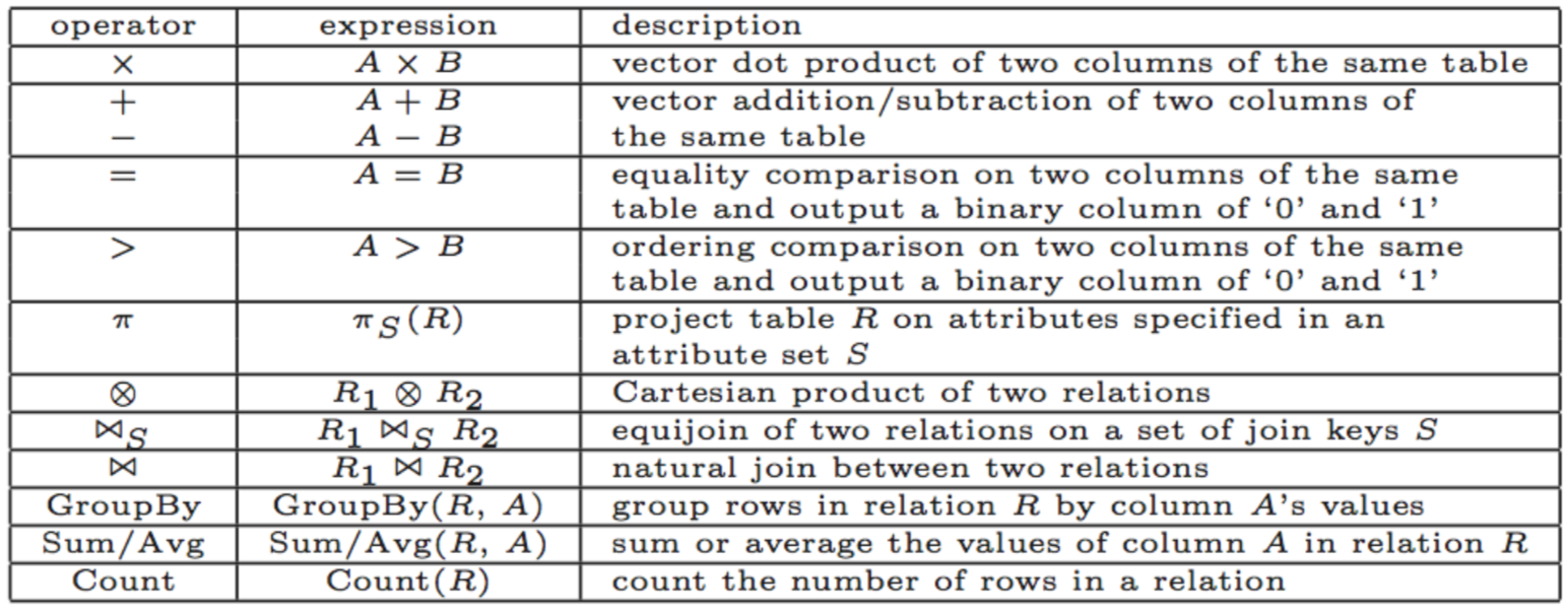 Secure Query Processing In A Cloud Database Environment Avens Blog